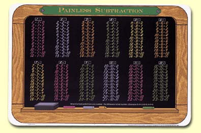 Subtraction Table – Home Educational Resources